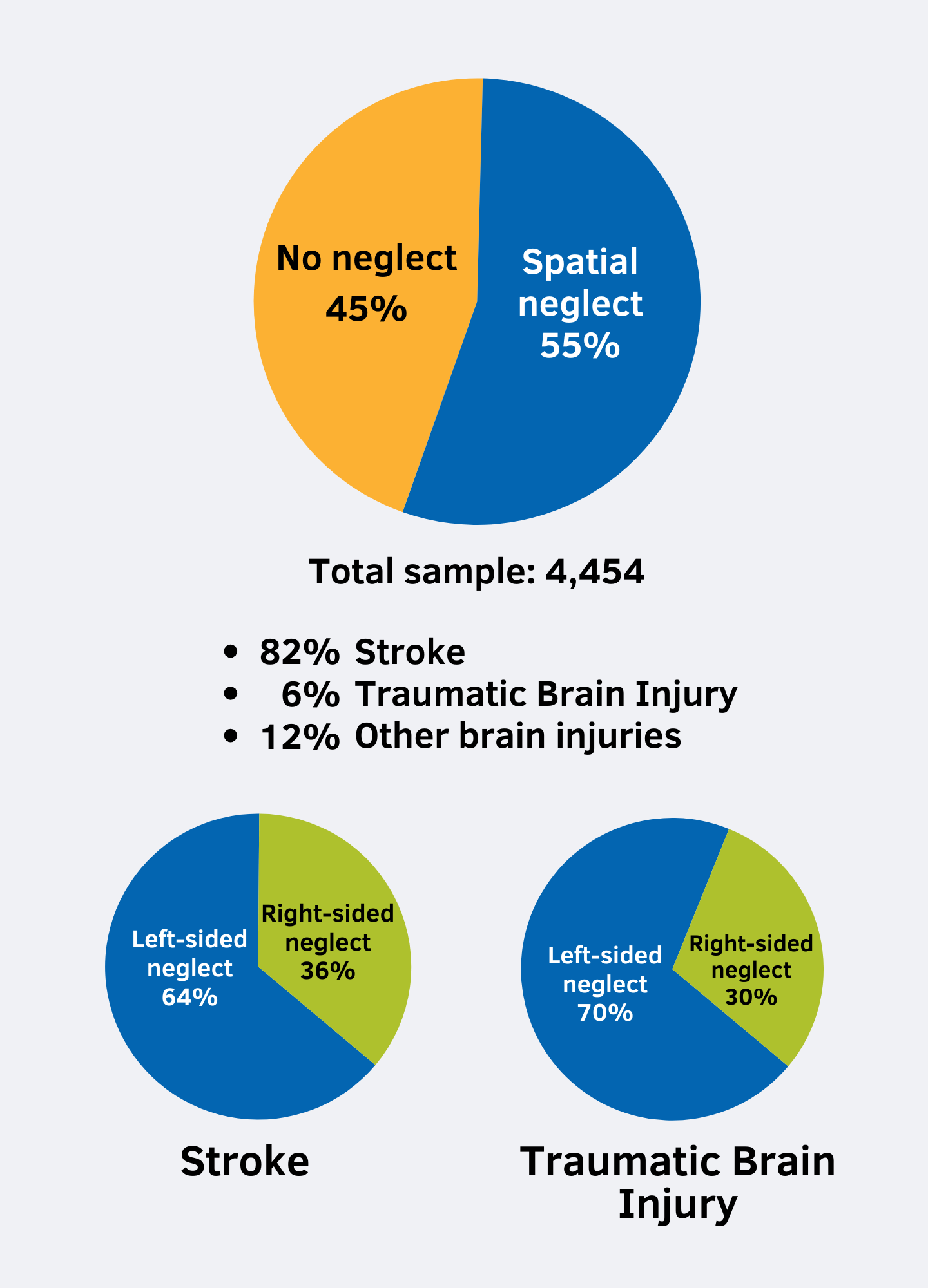 Guide to Spatial Neglect For Healthcare Professionals | Kessler Foundation