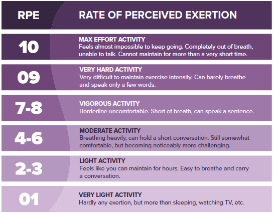 Get Moving to Better Health and Healing: The Power of Exercise for ...