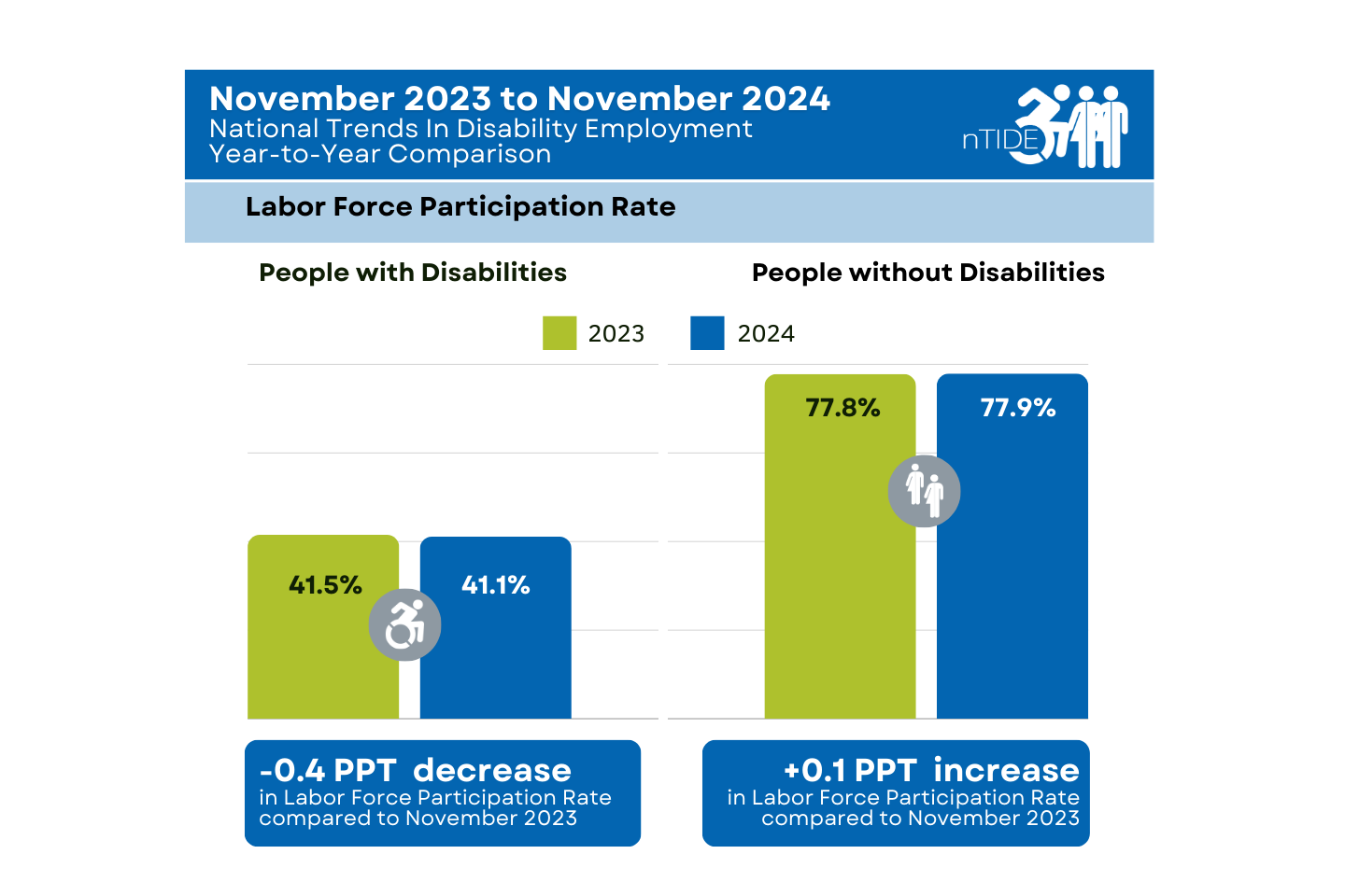 Kessler Foundation, Changing the lives of people with disabilities